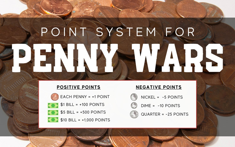 Penny Wars Fundraiser: How to Run this Exciting School Event